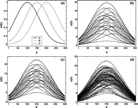 figure 6 from a variable elimination method to improve the parsimony of mlr models using the