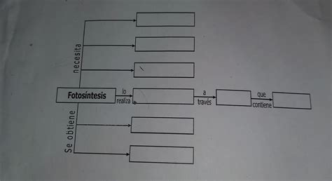 Me Ayudan En Esto Por Favor Es Para Hoy Alumnos Planeaciondidactica