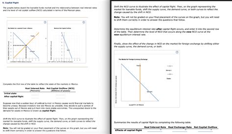 Solved The Graphs Below Depict The Loanable Funds Market And Chegg