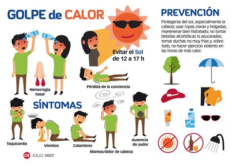 Golpe de calor sepa si está a punto de sufrirlo y qué hacer para