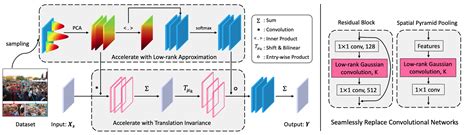 github zhiqic rethinking counting [cvpr 2022] rethinking spatial invariance of convolutional