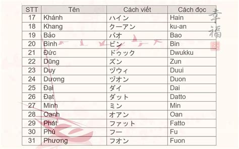 Bảng Tên Tiếng Nhật Hướng Dẫn Chuyển Đổi và Ý Nghĩa Của Tên Đặc Biệt
