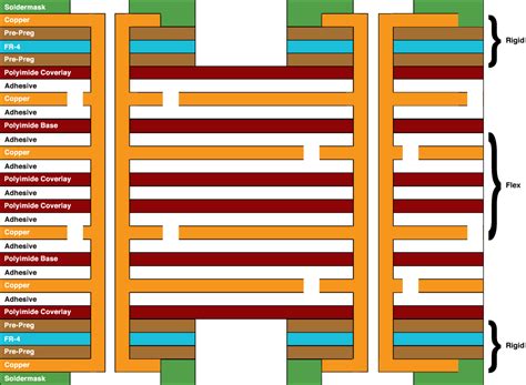 Rigid Flex Pcb Stackup Rigid Flex Pcb Design Guide Jhypcb