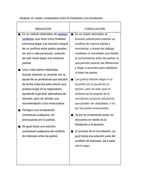 Cuadro Comparativo Mediaci N Y La Conciliaci N Medios Alternativos