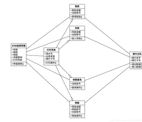 面向对象分析与设计——实验七 客户类图 csdn博客