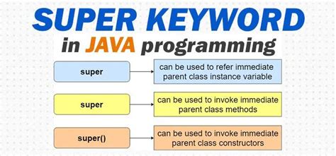 Từ Khóa Super Trong Java Hướng Dẫn và Ví Dụ Minh Họa