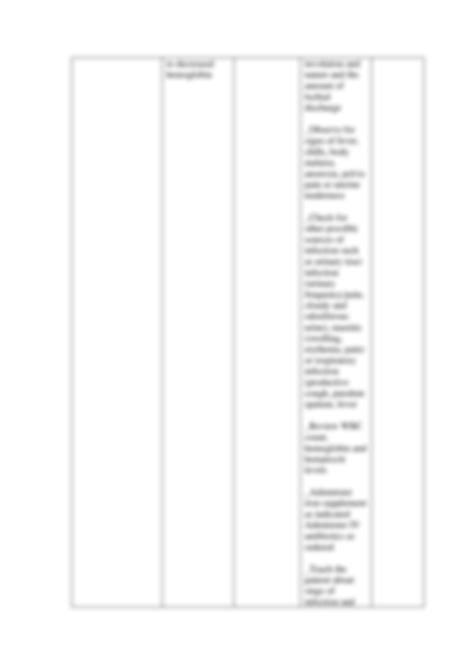 SOLUTION Nursing Care Plan For Lochia Postpartum Hemorrhage Studypool
