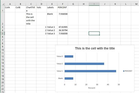Excel Vba Chart Scale Creating Charts In Vba In Excel