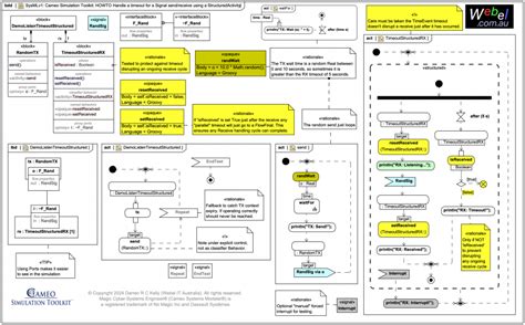 sysmlv1 cameo simulation toolkit howto handle a timeout for a signal send receive strategy