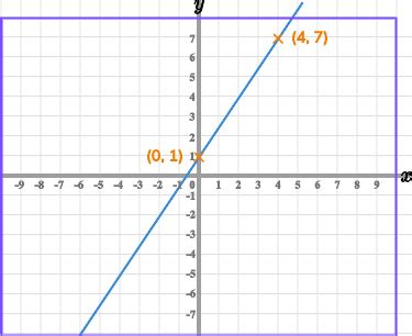 Line Graph Line Chart Definition Types Sketch Uses And Example