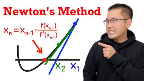 newton s method introduction and example youtube