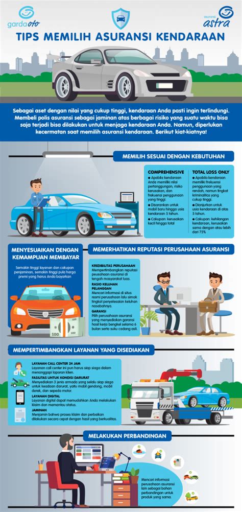 Infografik Mengenai Tips Bagaimana Memilih Asuransi Kendaraan Yang