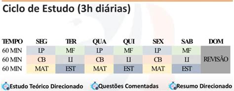 Concurso Banco Do Brasil Veja O Plano De Estudos Feito Pela Especialista