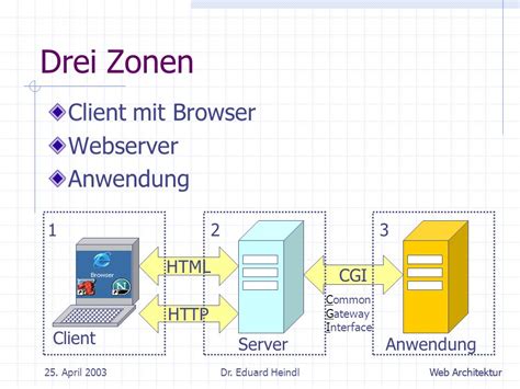 Basis Architekturen F R Web Anwendungen Ppt Video Online Herunterladen