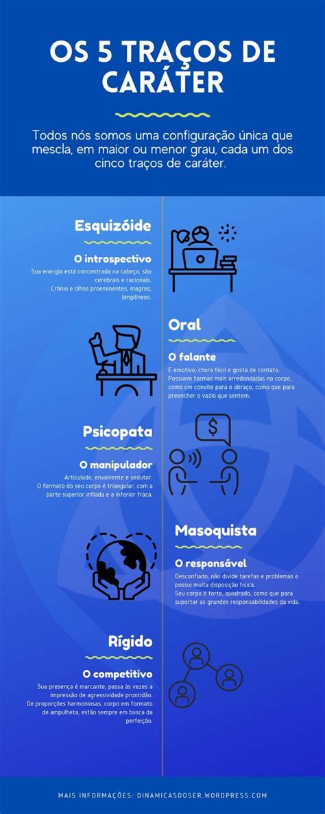 As Cinco Dores Existenciais D O Origem Aos Nossos Cinco Tra Os De