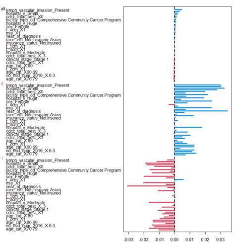 how to interpret random forest variables of importance r askstatistics