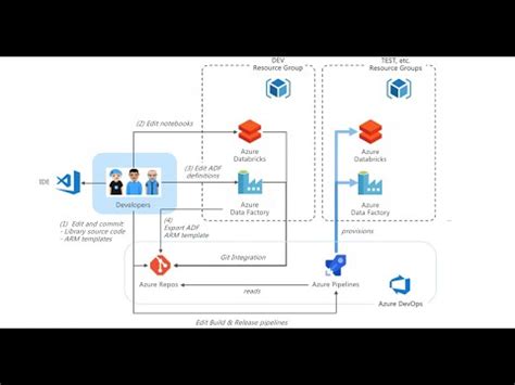 Databricks MLOps With Azure Databricks YouTube
