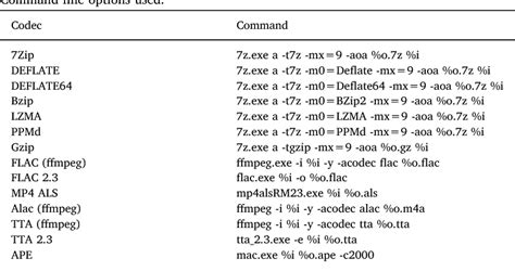 lempel ziv markov chain algorithm semantic scholar