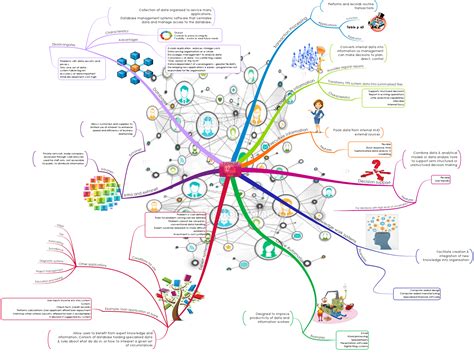 Mind Map Gallery Imindmap Riset