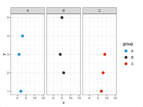 Introduction To Ggplot Package In R Tutorial Examples