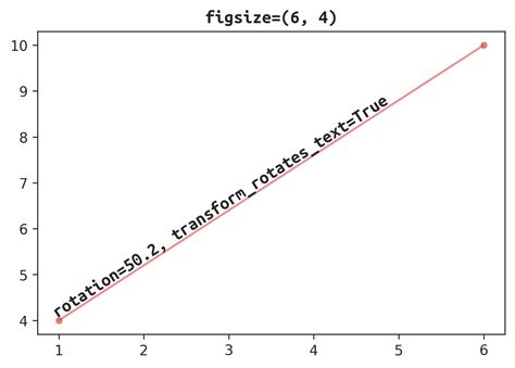 Python How To Rotate Matplotlib Annotation To Match A Line Stack