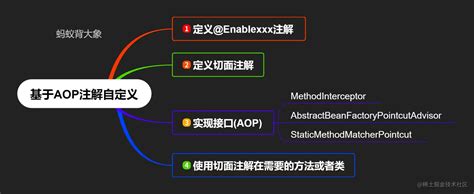基于spring aop自定义注解spring aop在spring项目中有了很多自己的应用，例如 enableasyn 掘金