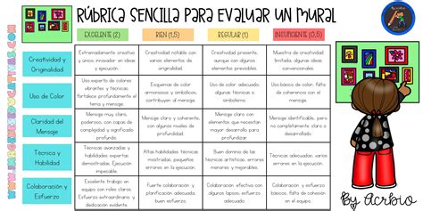 Rubrica Para Evaluar Un Mural Digital O Infografia Odt Document 135513