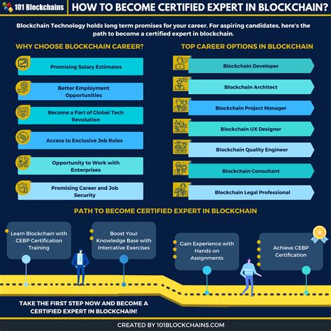 Become A Certified Expert In Blockchain