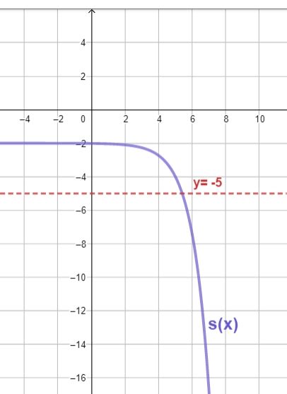 graphing an exponential function and its asymptote in the form f x a e x b c practice