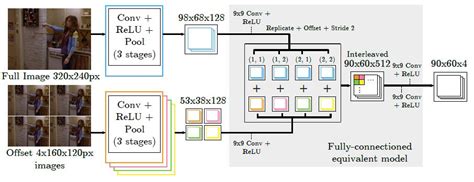 human pose estimation using deep consensus voting 2016