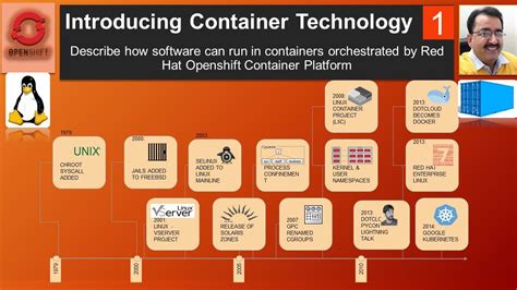 Openshift Complete Tutorial Introducing Container Technology The