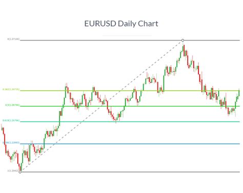 forex fibonacci chart jual ea robot forex