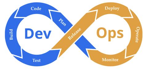 devops and agile testing truglobal inc