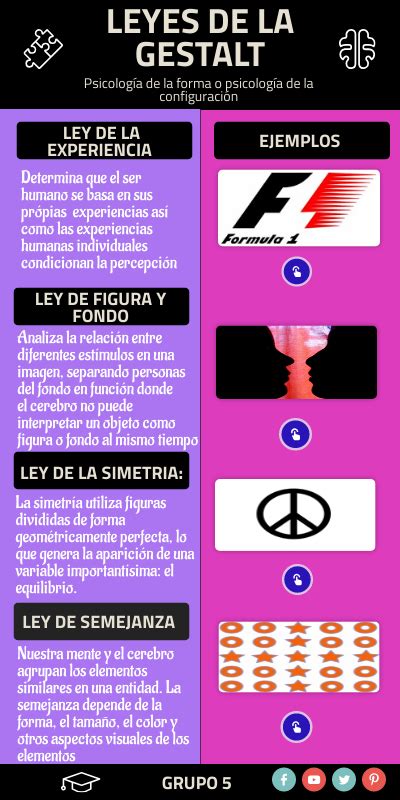 Leyes De La Gestal