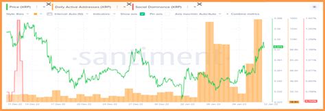 XRP Kurs Prognose Ripple Pumpt Wale Gehen Auf Shopping Tour Jetzt