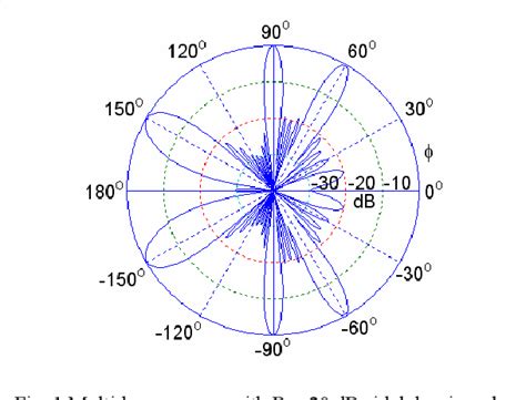 figure 1 from application of the neural network to the synthesis of multibeam antennas arrays