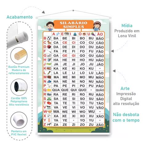 Kit 3 Banner Pedagógico Silabário Simples Complexo E Números R 58 em