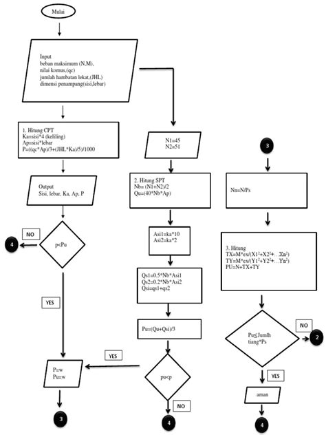 flow chart pdf