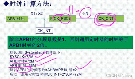 stm32入门笔记 02 ：定时器之定时器中断、输入捕获和pwm输出（spl库函数版 定时器输入捕获中断 csdn博客