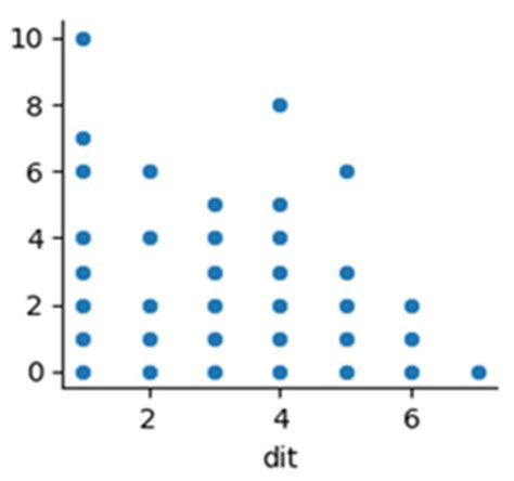applied sciences free full text impact of optimal feature selection using hybrid method for