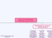 Cap El Ecosistema Pedag Gico De Los Ples Mind Map