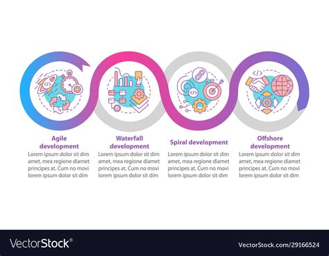 software development methodologies infographic vector image