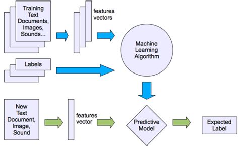 machine learning in bioinformatics 4 challenges to solve in 2020