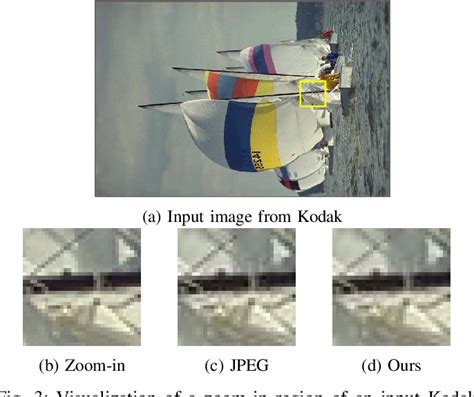 figure 3 from a machine learning approach to optimal inverse discrete cosine transform idct