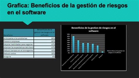 Gestion Integral De Riesgos En Un Proyecto De T I Laura R M N Ppt