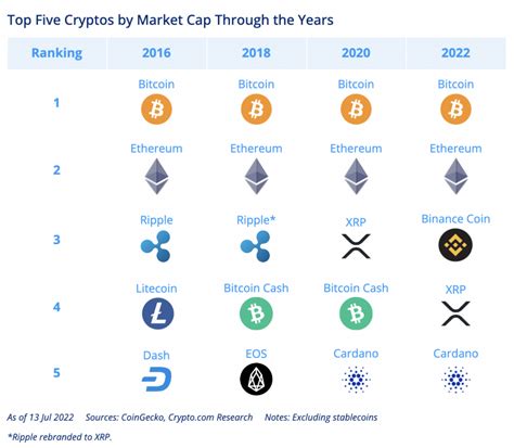 Crypto Bear Markets A Detailed Analysis