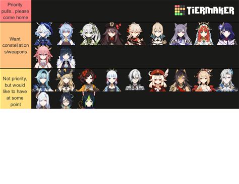 Genshin Impact Wishing Priority Tier List Community Rankings TierMaker