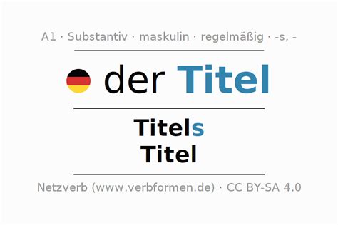 Deklination Titel Alle Fälle des Substantivs Plural und Artikel