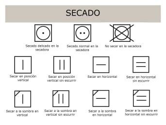 Erbärmlich Sieg Logo simbolos de lavado de ropa y su significado Signal