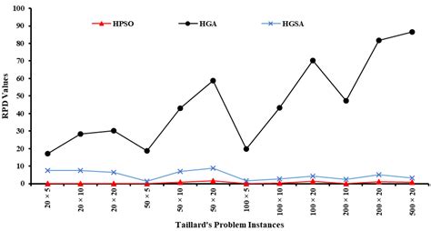 systems free full text hybridization of particle swarm optimization with variable